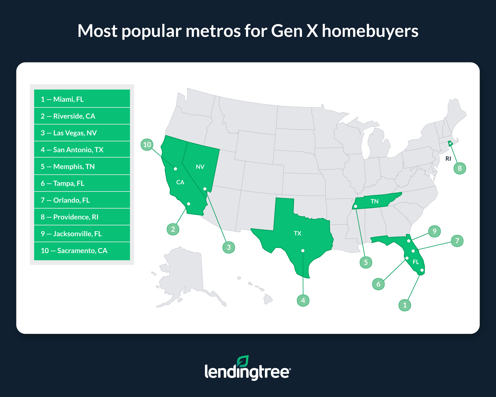 Gen Xers Still Taking Up Sizeable Slice of Mortgage Market - The ...