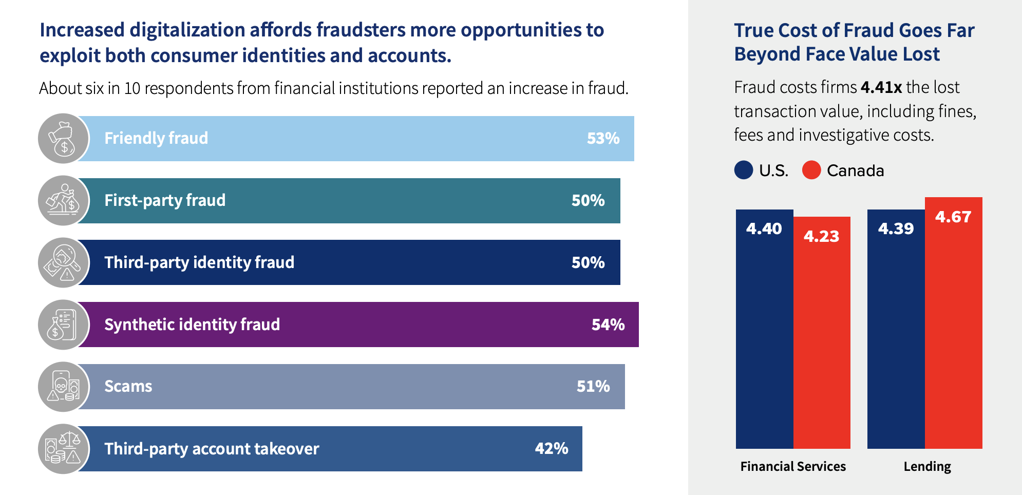 Examining the Costs and Risks of Fraud - The MortgagePoint