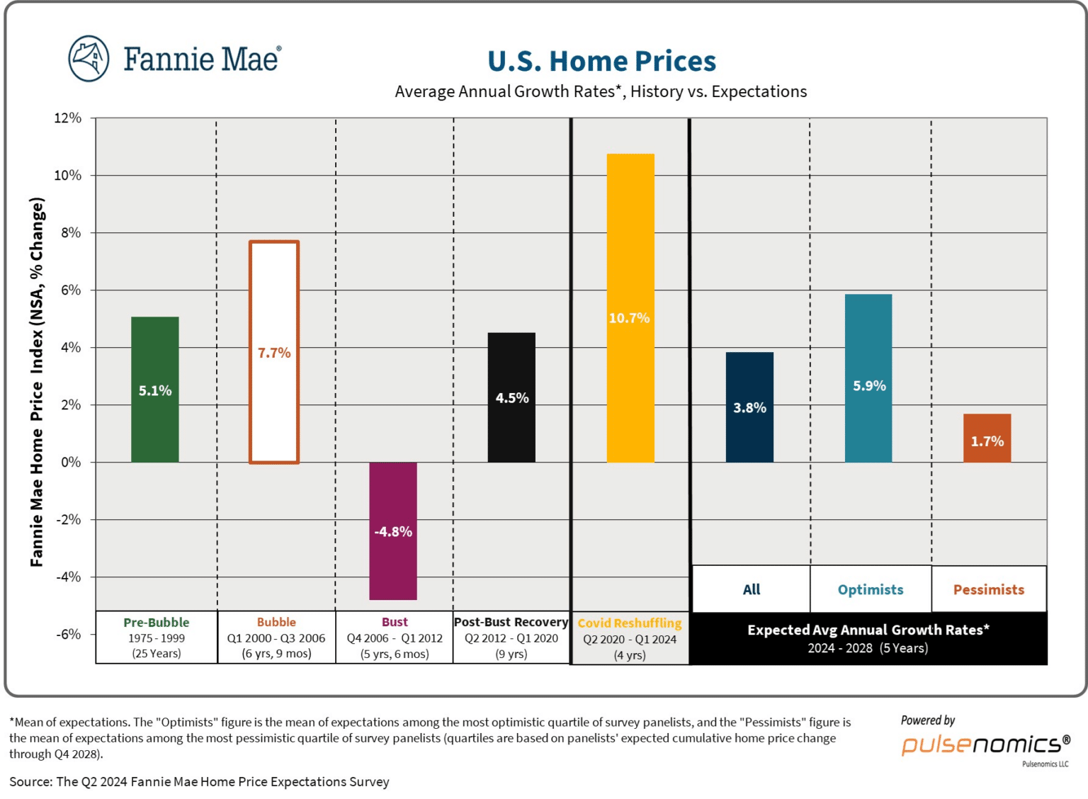 Housing Experts Forecast Home Price Growth Trends Into 2025 - The ...