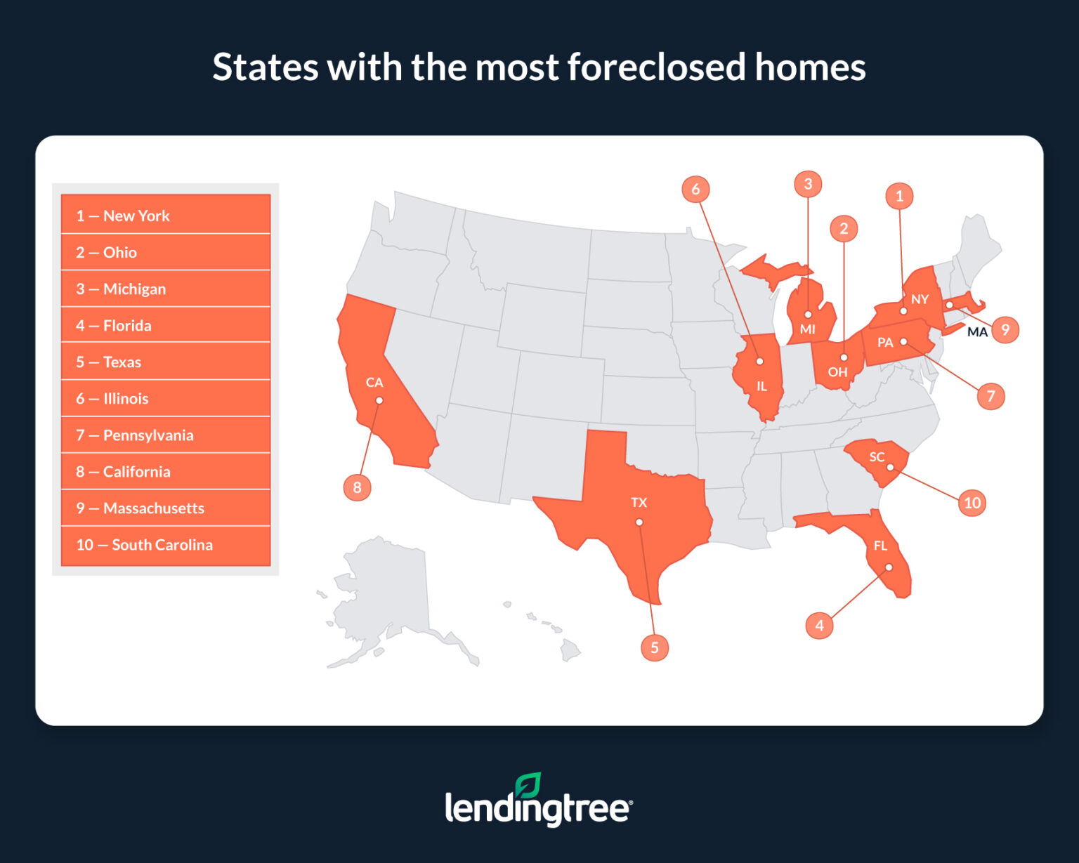 U.S. Housing Market Stability: Foreclosure Trends - The MortgagePoint