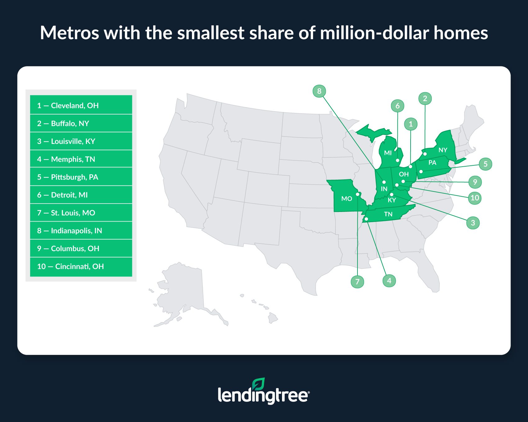 Million-Dollar Homes Becoming More Prevalent - The MortgagePoint