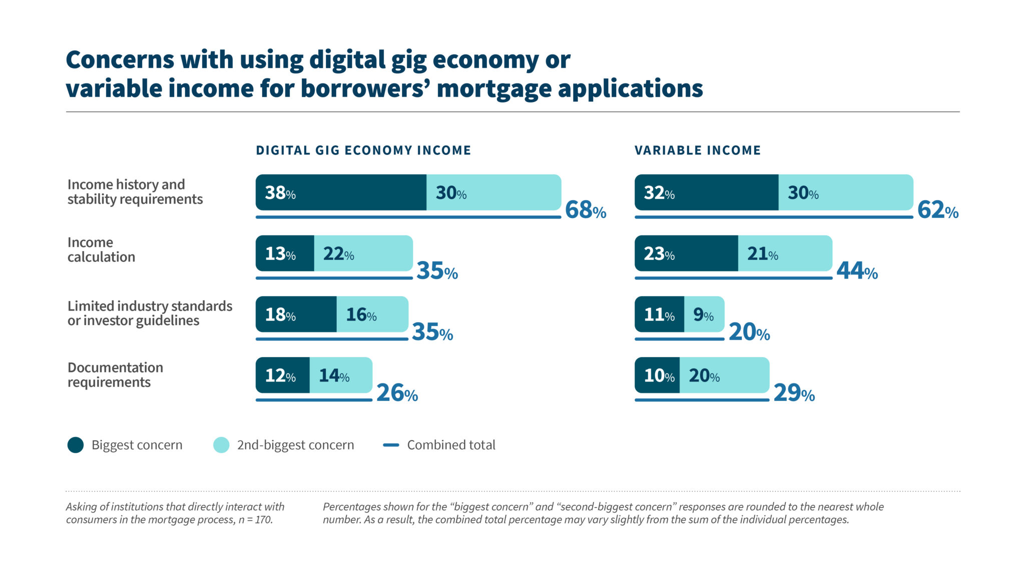 Variable, Gig Income May Improve Consumer’s Access to Credit - The ...