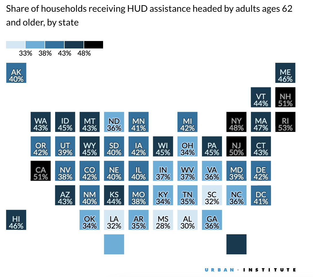 How Will HUD Changes Affect Older Americans? - The MortgagePoint