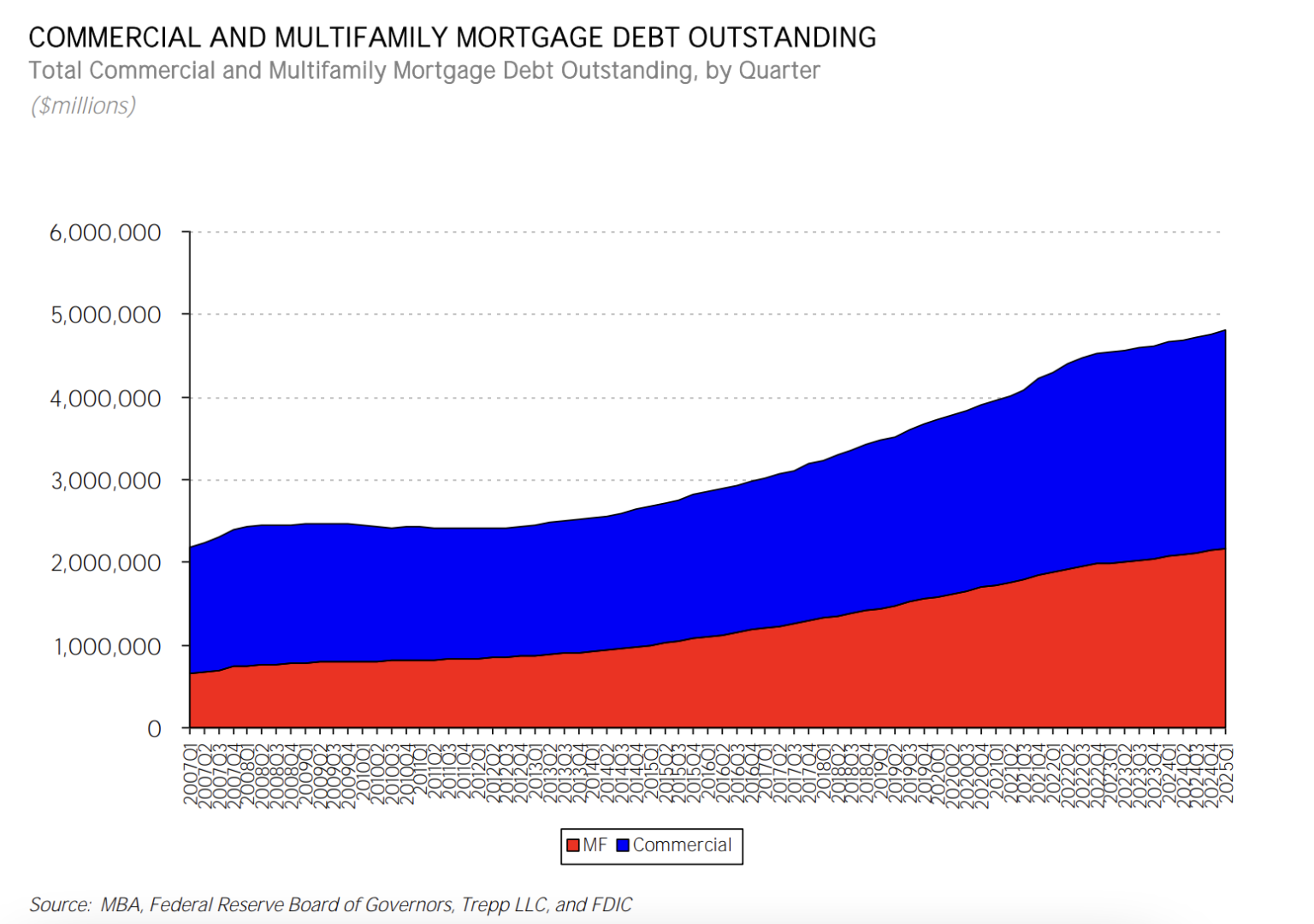 Banks and CMBS Lead Surge in Q1 Commercial‑Multifamily Debt - The ...