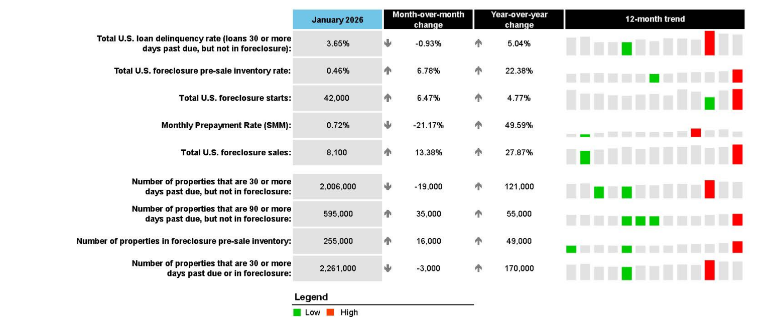 Servicer Retention Hits Eight-Year High as Refinance Volume Grows - The ...